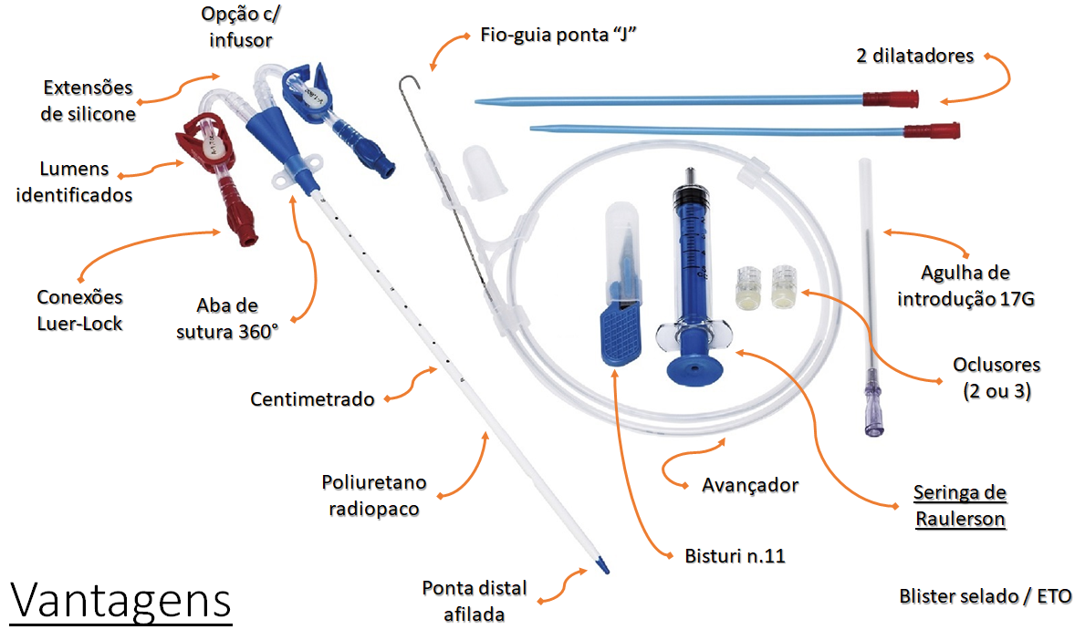 Diferenciais do Cateter para Hemodiálise da Biomed